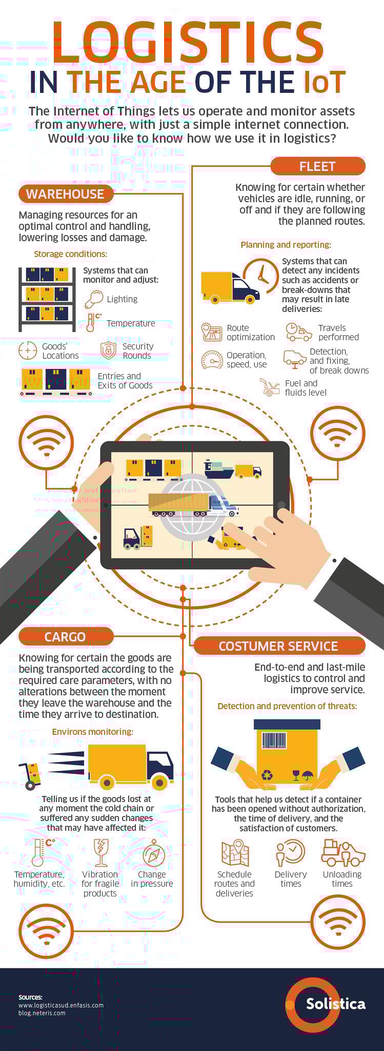 The IoT and its uses in logistics [Infographics]